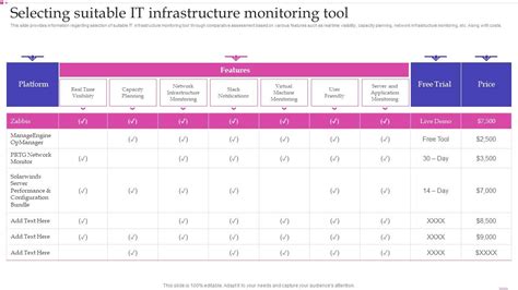 optimizing it infrastructure playbook selecting suitable it