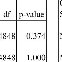 Goodness Of Fit And Pseudo R Square Download Scientific Diagram
