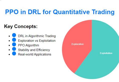How Proximal Policy Optimization Ppo In Deep Reinforcement Learning