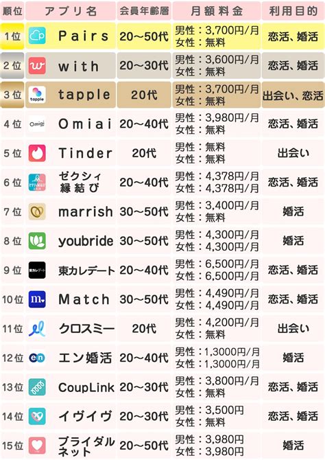 【2023年11月】おすすめマッチングアプリランキング【優良アプリを徹底比較】 [恋愛] All About