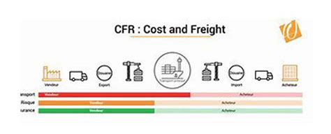 Cfr Incoterms 2020 Incoterms 2020 Explained The Complete Guide