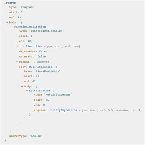 Javascript抽象语法树上篇 基础篇 日常工作中我们会碰到js代码解析的场景比如分析代码中require了哪些 掘金