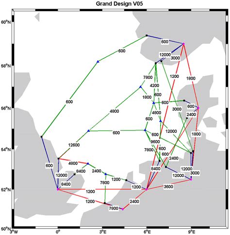 6 Optimised Grid Structure Download Scientific Diagram
