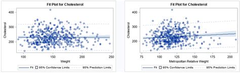 Use ODS To Arrange Graphs In A Panel The DO Loop