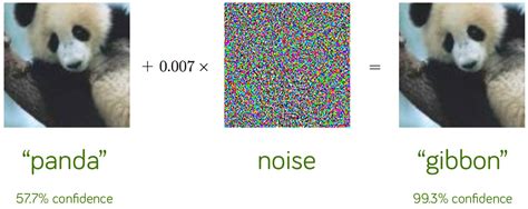 Deceptive Tricks In Artificial Intelligence Adversarial Attacks In Ophthalmology