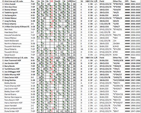 Statis Pro Baseball Batters Cards To Complete Teams
