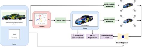 Dmesh A Differentiable Representation For General Meshes Ai Research Paper Details