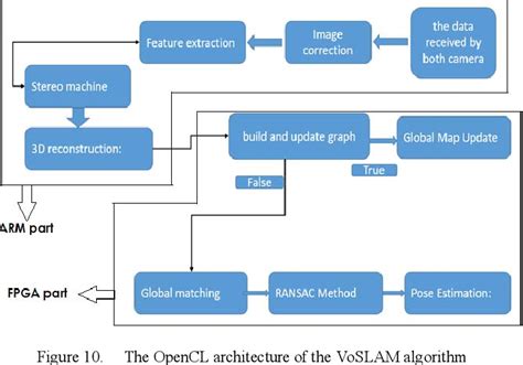 Figure 10 From Slam Algorithms Implementation In A Uav Based On A