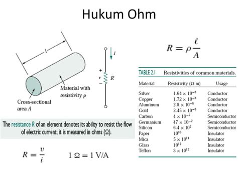 Hukum Kirchoff And Ohm Pptx