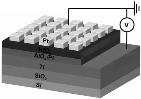 Resistive Random Access Memory And Preparation Method Thereof Eureka Patsnap