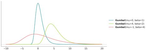 Distributions — Preliz 0 21 0 Documentation