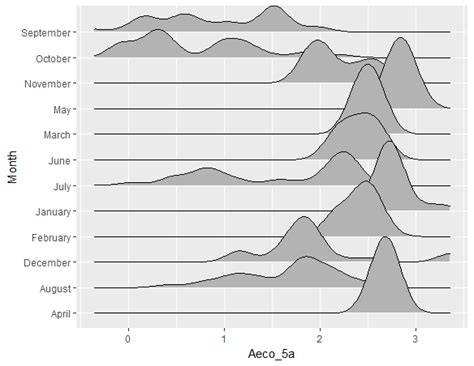Ridgeline Plot R Coding For Ggridges Stack Overflow