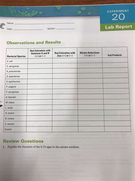 Solved Experiment 20 Name Lab Report Date Section