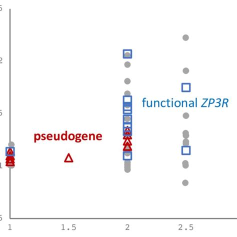 Sexual Size Dimorphism SSD Male Mass Female Mass And Mating System Download Scientific