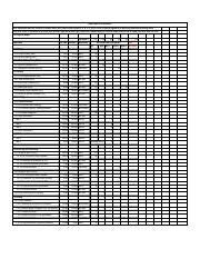 Effective Team Project Draft Schedule And Task Management Course Hero