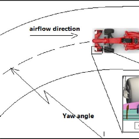 Velocity And Pressure Profile Of Different Yaw Angle Download Scientific Diagram