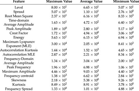 Emd Feature Extraction Results Download Scientific Diagram