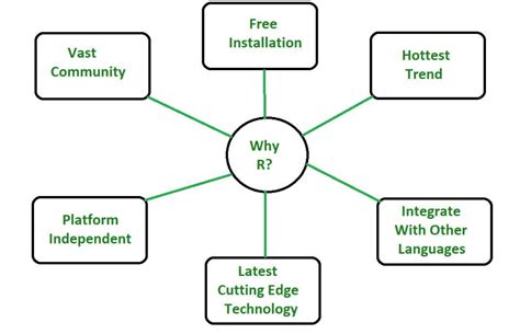 1 why learn r what is r programming datacademy ai