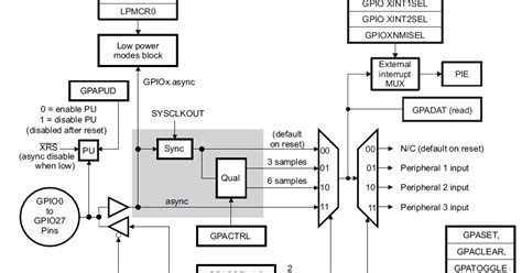 Share about Firmware Hardware and the latest USB Type C PD technology DSP TI TMS F GPIO設置