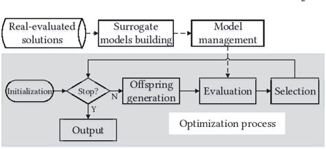 Figure 2 From Social Learning Particle Swarm Optimization With Two Surrogate Collaboration For