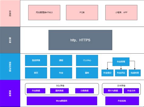 课程作业管理系统类图、e R图等 Kalwop 博客园 课程作业管理系统类图、e R图等 Kalwop 博客园