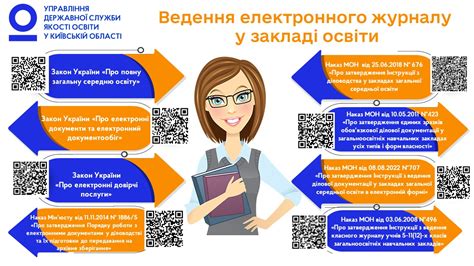 Електронний класний журнал окремий електронний документ ділової