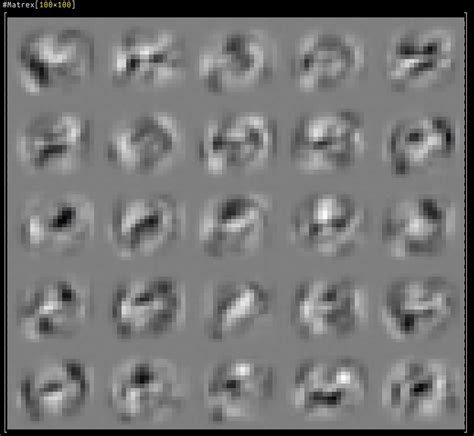 github versilov matrex a blazing fast matrix library for elixir erlang with c implementation