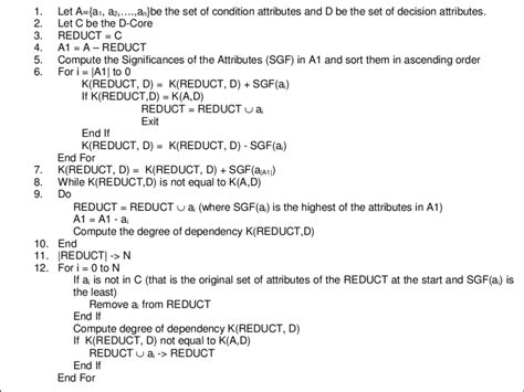 Rough Sets Algorithm For Identifying Similarity Templates Download