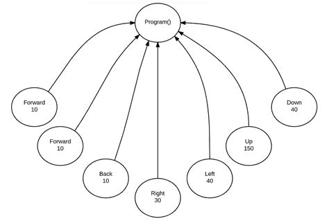 Extending A Commands Based Parser In Javacc By Udaiveer Singh Code