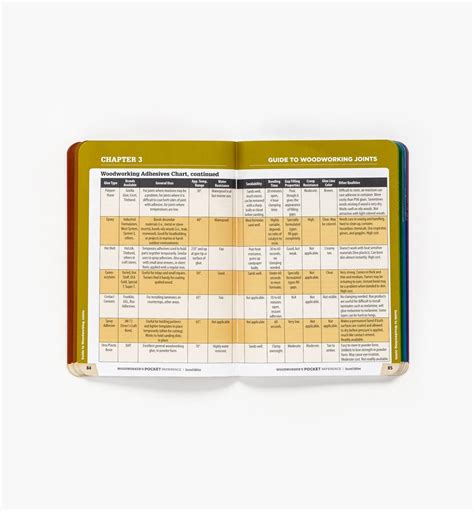 woodworker s pocket reference 2nd edition lee valley tools