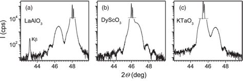 2 X Ray Diffraction Patterns Of Sto Films On A Laalo 3 B Dysco 3 Download Scientific