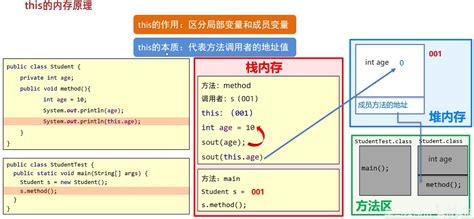 Java基础面向对象如果一个类的变量被设置为prviate那么可以通过它的对象来访问它吗 Csdn博客 Java基础面向对象如果一个类的变量被设置为prviate那么可以通过它的对象来访问它吗 Csdn博客