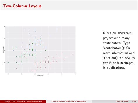 Create Beamer Slide With R Markdown Ppt