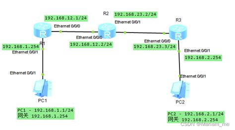 实验四 使用 Ospf 协议（多区域）实现不同路由器间互通ospf 不同区域互通 Csdn博客