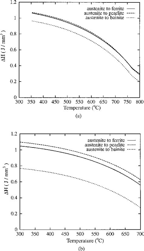Figure 1 From A Finite Element Model For The Prediction Of Thermal And Metallurgical Behavior Of