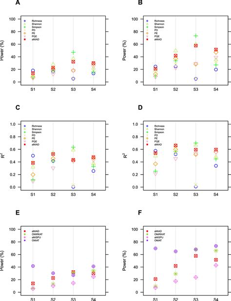 Estimated powers and R² values A Estimated powers for the Download Scientific Diagram