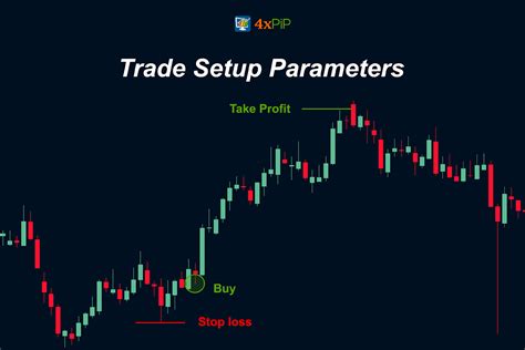Stoploss How To Use Stop Loss To Reduce Losses Trading