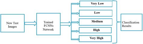 a deep crowd density classification model for hajj pilgrimage using fully convolutional neural