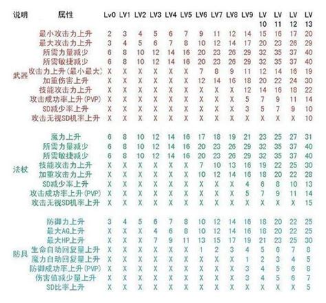 奇迹 再生宝石 砸 砸 砸 出的结果效果 奇迹MU 奇迹MU 17173 com中国游戏第一门户站