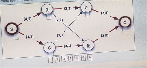 solved consider the following max flow problem the tuple