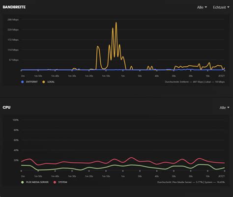 High Cpu Usage With Plex Gpu Transcoding When Playing With Browser On