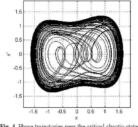 Figure 1 From Periodic Signal Detection With Using Duffing System