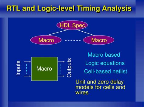 Ppt Hdl Based Layout Synthesis Methodologies Powerpoint Presentation