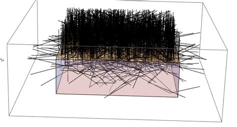 graphics line colours graphics3d plotting photon paths