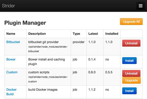 Extensibility Through With Webtasks
