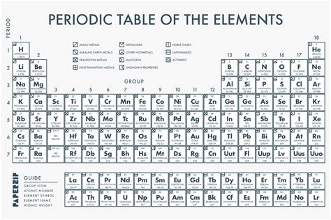 Periodic Table Black And White Paperzip Worksheets Library