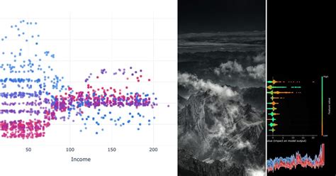 List Shap Curated By Yz Medium