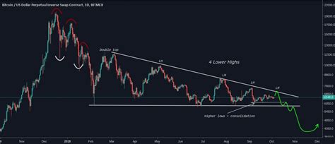 Fractal Trading Patterns For Identifying Key Trade Set Ups