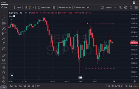Show Or Hide Chart Drawings Projectx Help Center