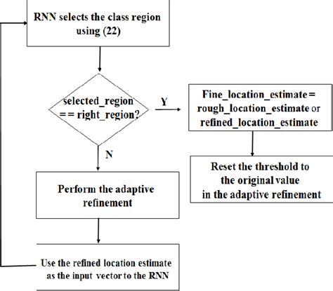 Figure 5 From A Deep Learning Approach For Localization Systems Of High Speed Objects Semantic